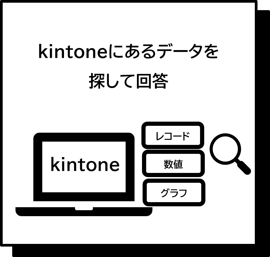 きんちゃぼ ｜kintone上で利用できるAIチャットボット